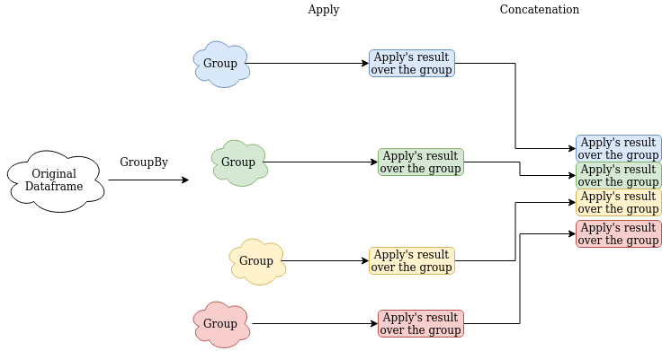 Hands-on Pandas(11): The apply function - BrainsToBytes