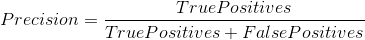 Precision vs Recall - BrainsToBytes